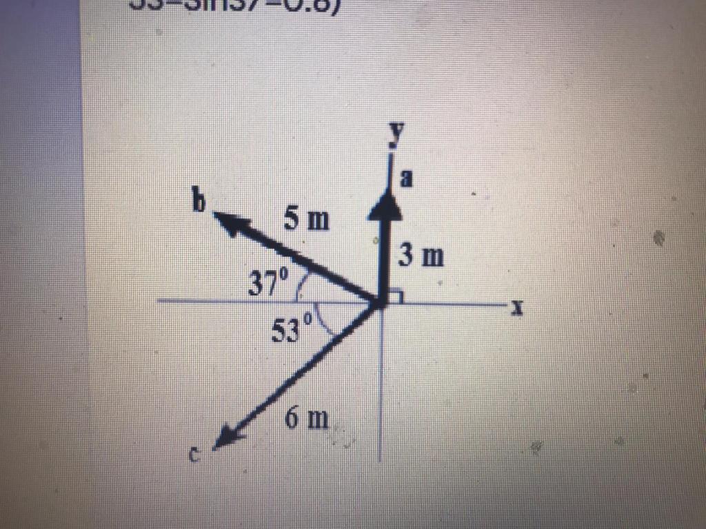Solved The three vectors are oriented as shown in the | Chegg.com