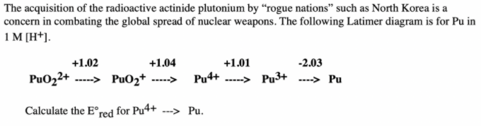 Solved The acquisition of the radioactive actinide plutonium | Chegg.com