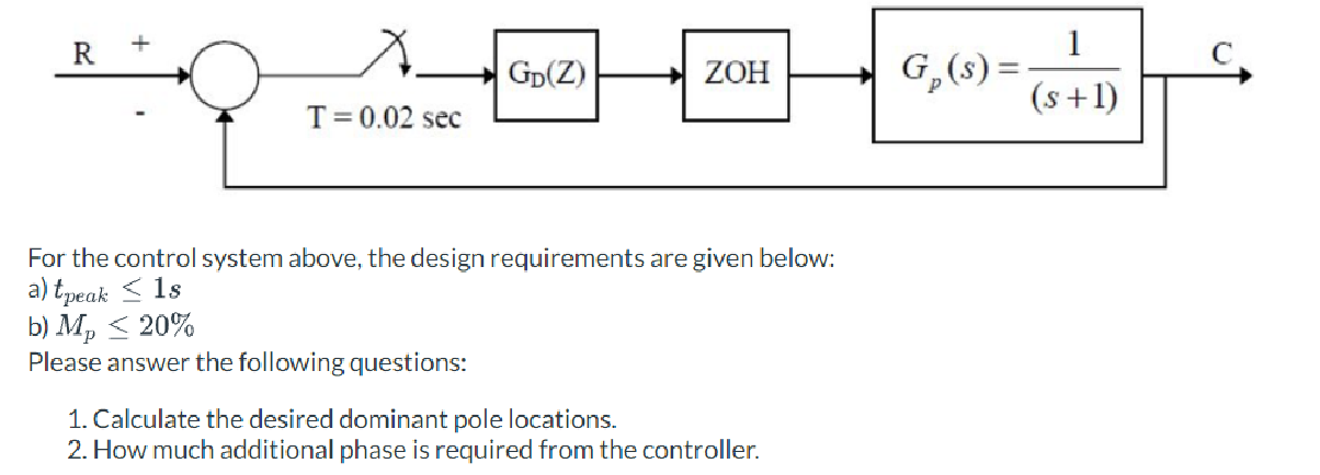 For the control system above, the design requirements | Chegg.com
