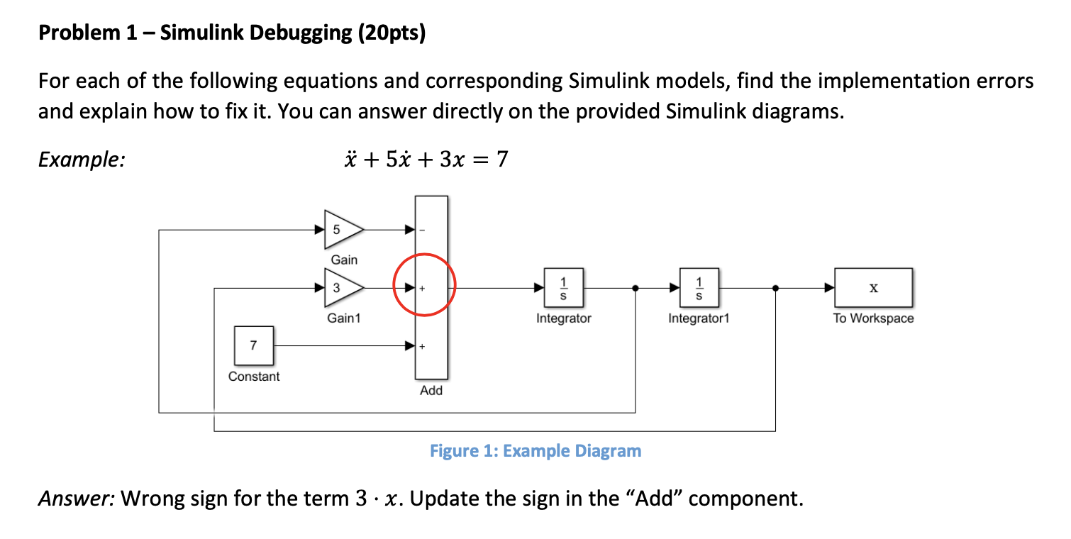 Solved Problem 1 - Simulink Debugging (20pts) For each of | Chegg.com