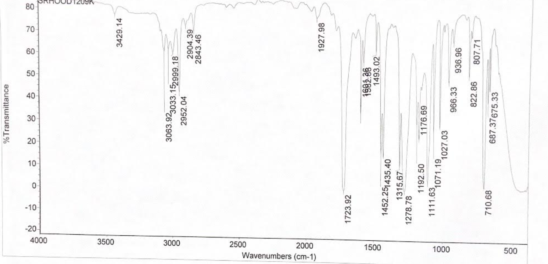 Solved Did you successfully make methyl benzoate? Use | Chegg.com