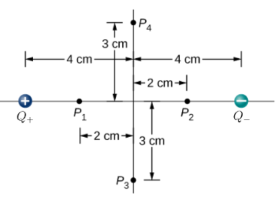 Solved (14\%) Problem 5: The diagram shows one positive | Chegg.com