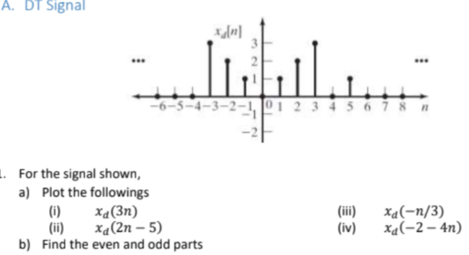 Solved A Dt Signal به بلبيسلليبية 6 5 4 3 2 10 1 2 3 4 5 6 