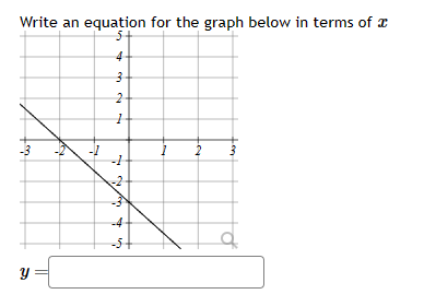 Solved Write an equation for the graph below in terms of xy | Chegg.com