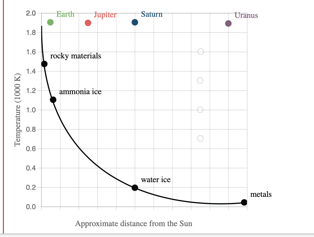 Solar System Planets Temperature