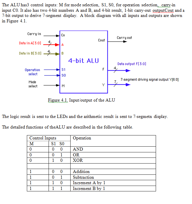 Solved Implement An Arithmetic Logic Unit Alu For Two 1178