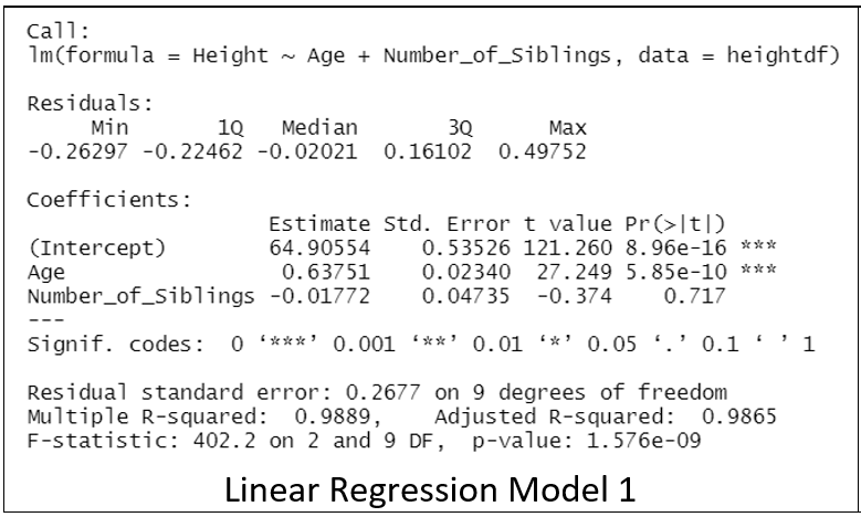 Solved Topic: Data Analysis (R | Chegg.com