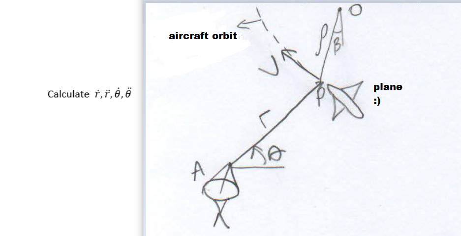 Solved The fighter jet in the figure draws a circular orbit | Chegg.com
