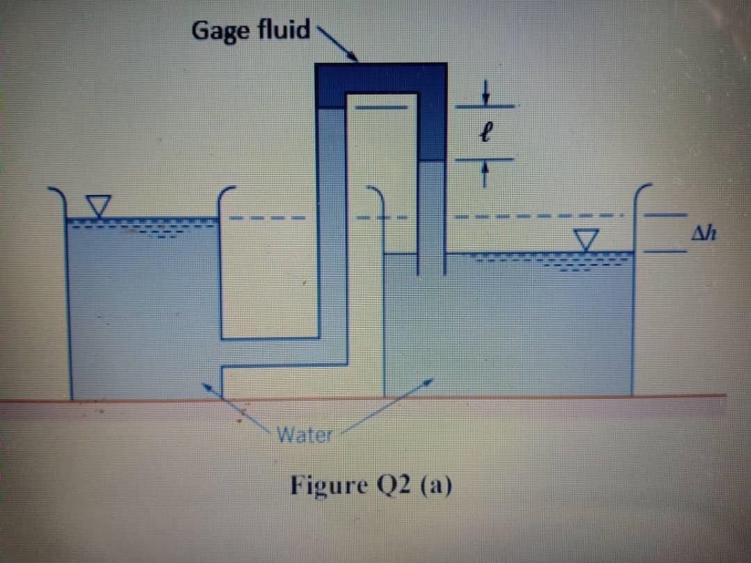 Solved Determine the elevation difference, ∆h, between the | Chegg.com