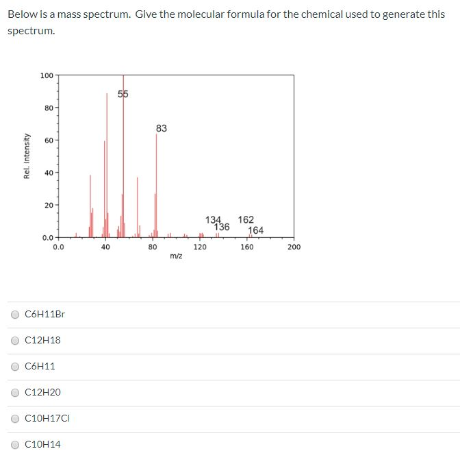 Solved Below is a mass spectrum. Give the molecular formula | Chegg.com