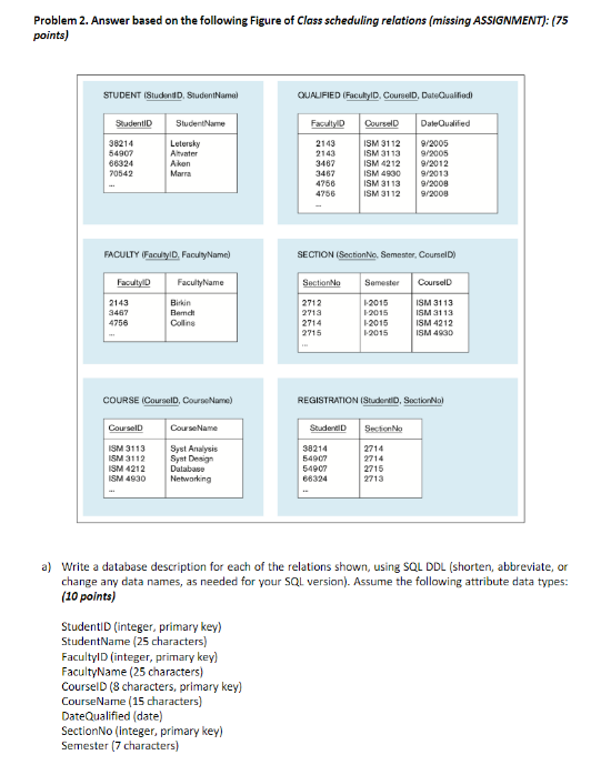 Solved Problem 2. Answer based on the following Figure of | Chegg.com