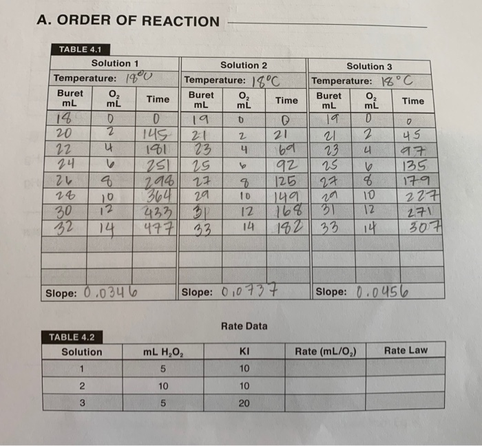 Solved A. ORDER OF REACTION TABLE 4.1 Solution 1 Solution 2 | Chegg.com