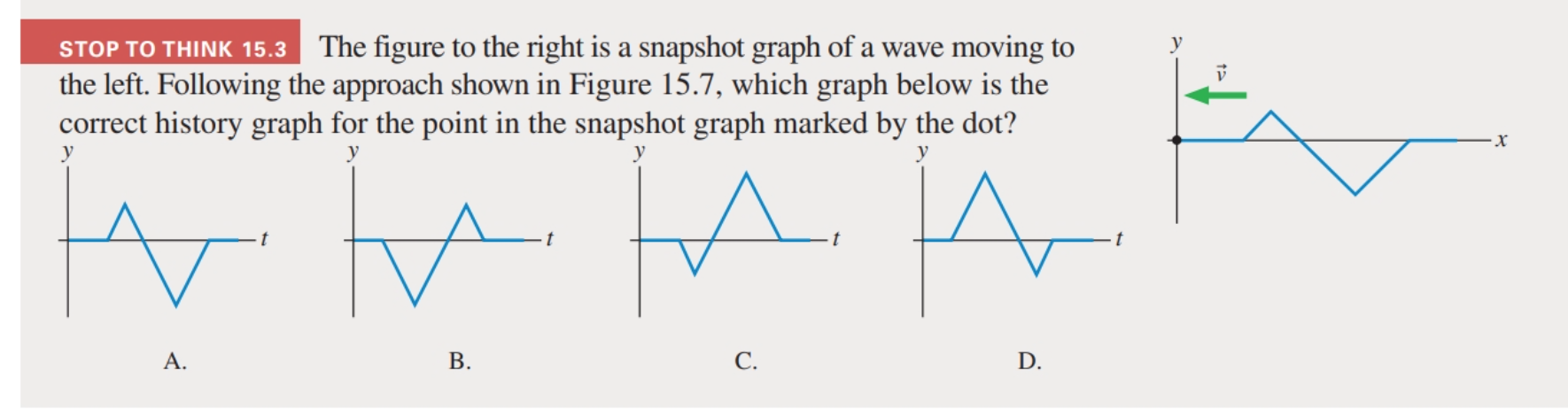 Solved The figure to the right is a snapshot graph of a wave | Chegg.com