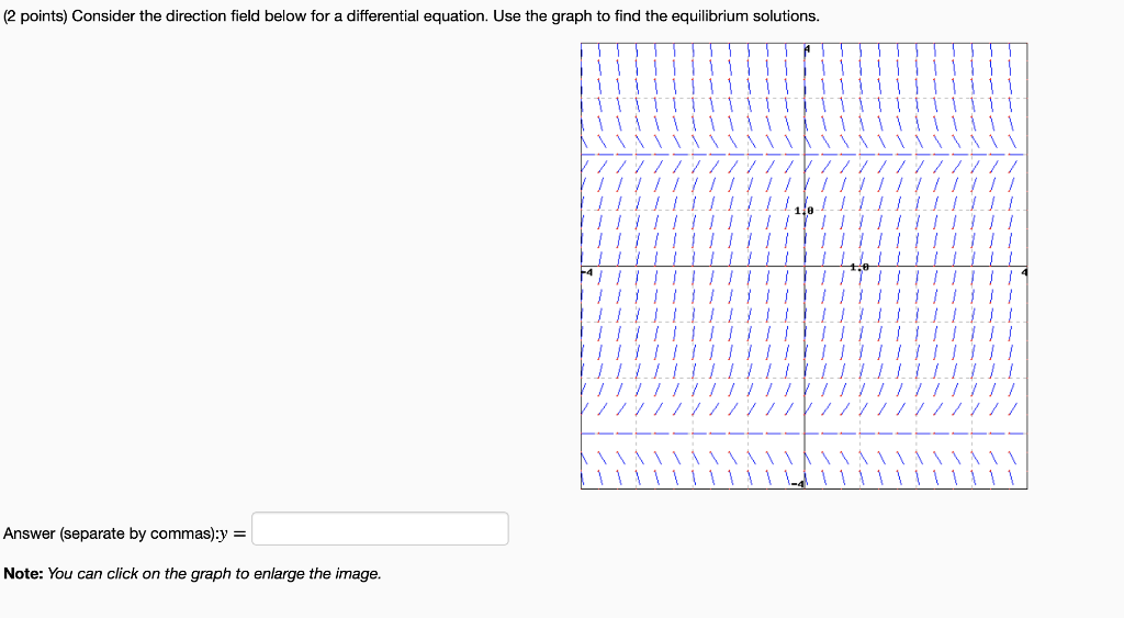 Solved (2 points) Consider the direction field below for a | Chegg.com