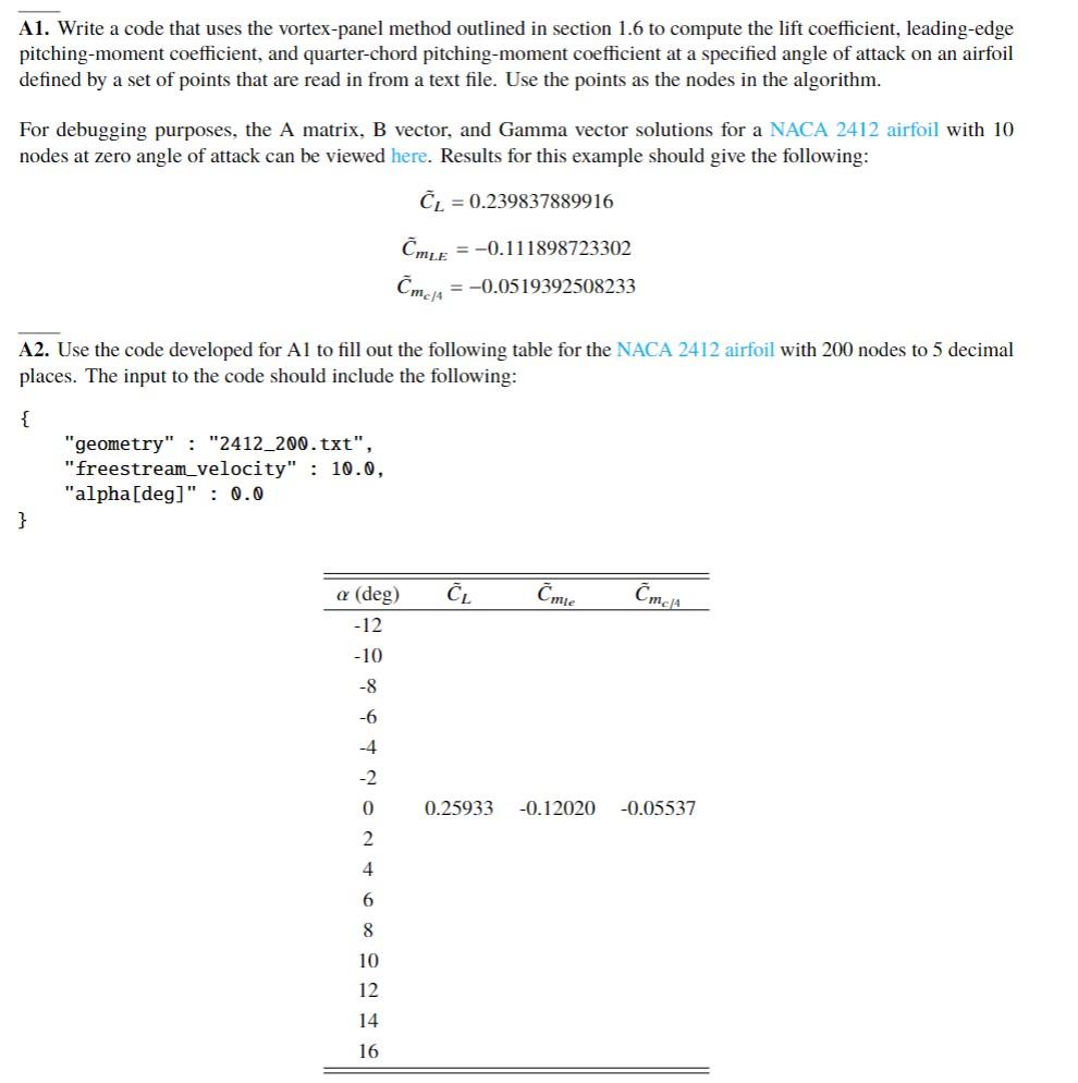 A1. Write a code that uses the vortex-panel method | Chegg.com