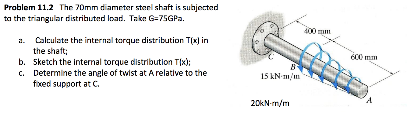 Solved Problem 11.2 The 70mm diameter steel shaft is | Chegg.com