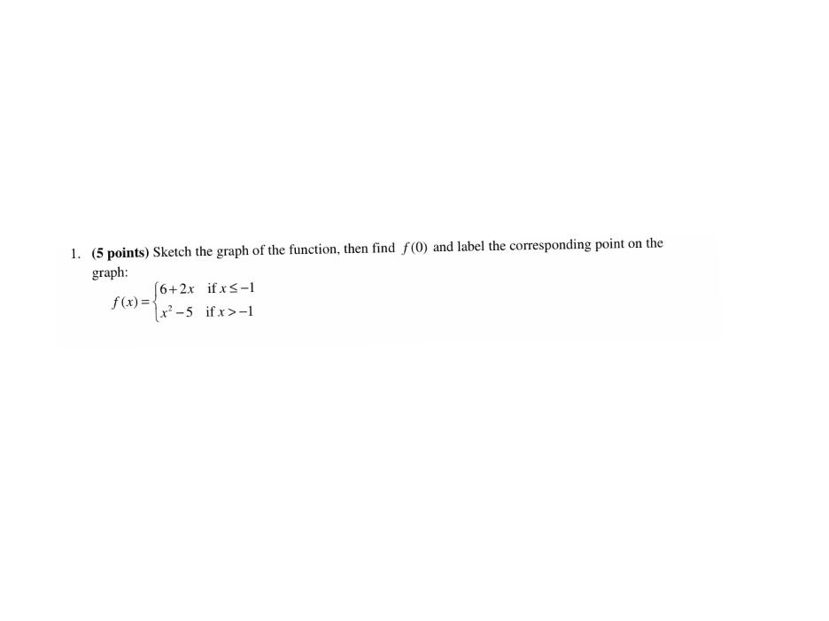 Solved Sketch the graph of the function, then find f (0) and | Chegg.com