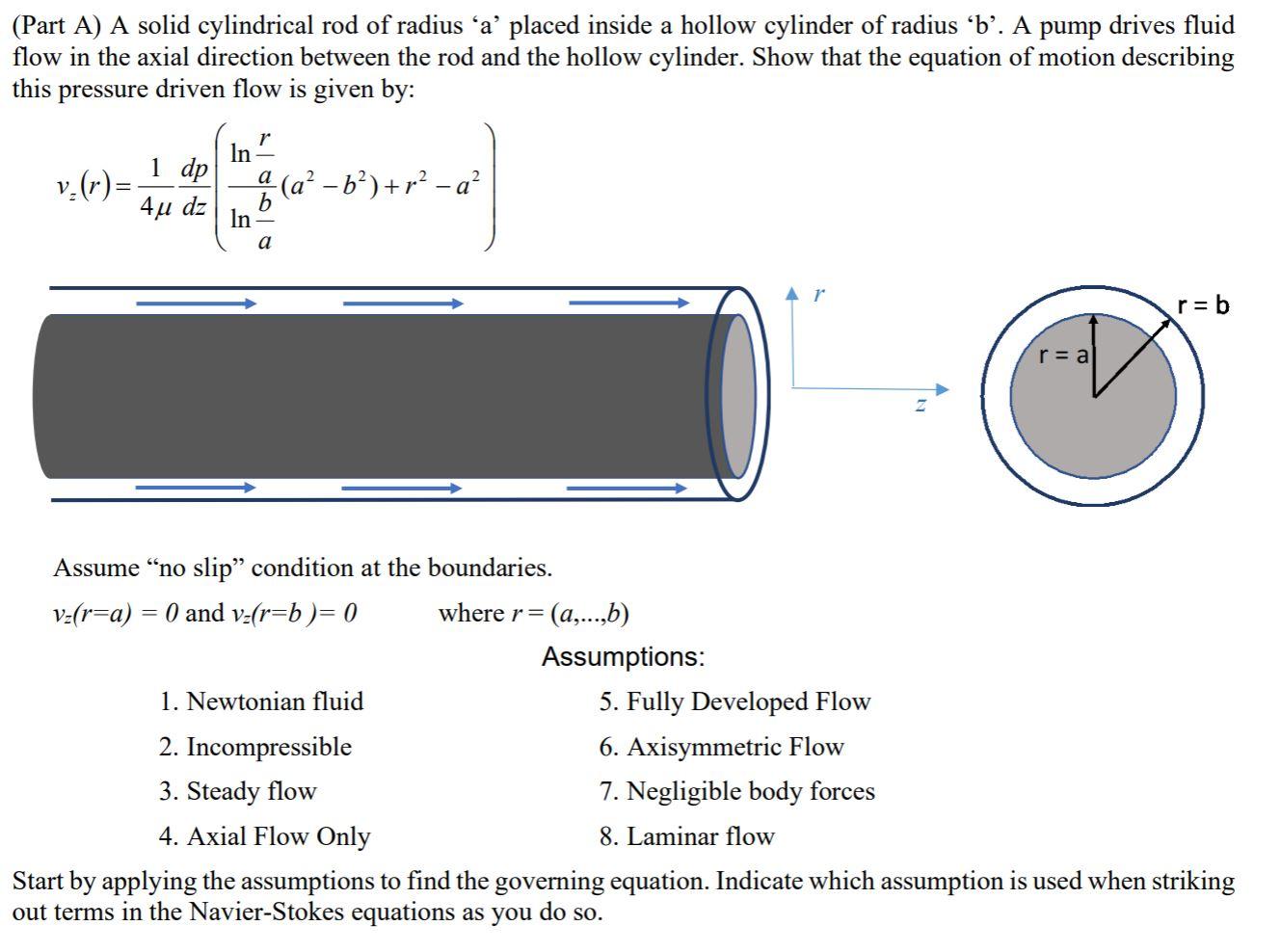 (Part A) A solid cylindrical rod of radius ‘a’ placed | Chegg.com