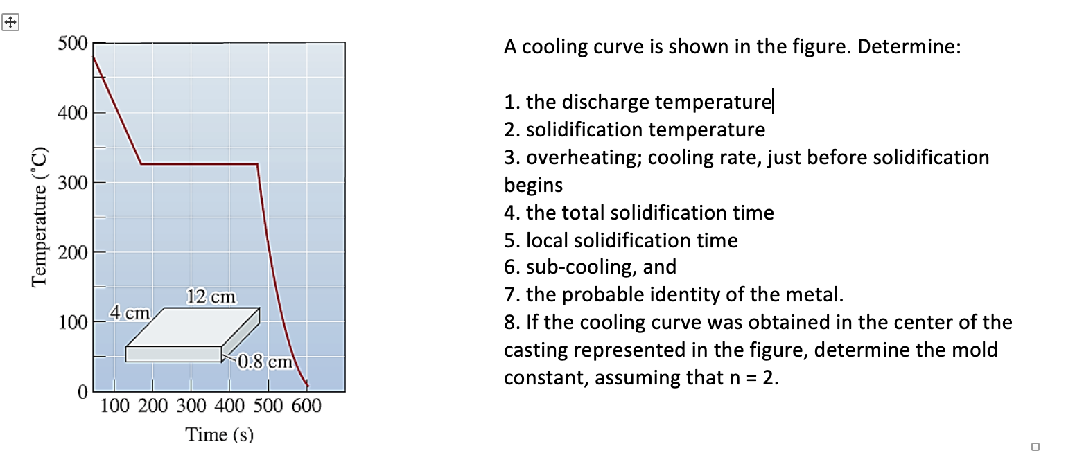 Solved 500 A cooling curve is shown in the figure. | Chegg.com