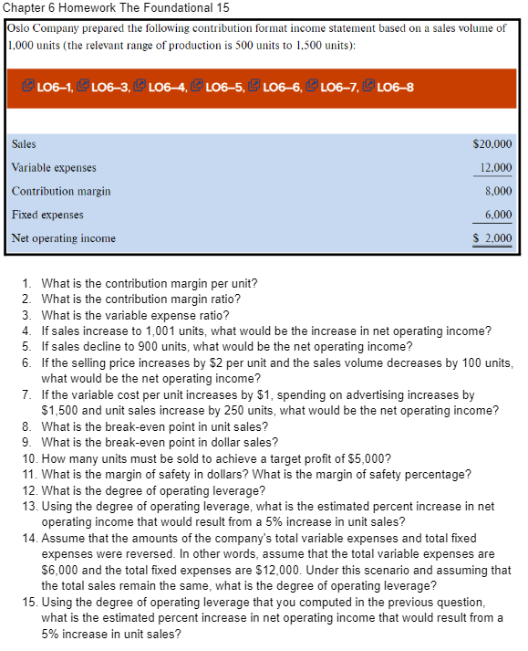 Solved What is the contribution margin per unit?What is the | Chegg.com