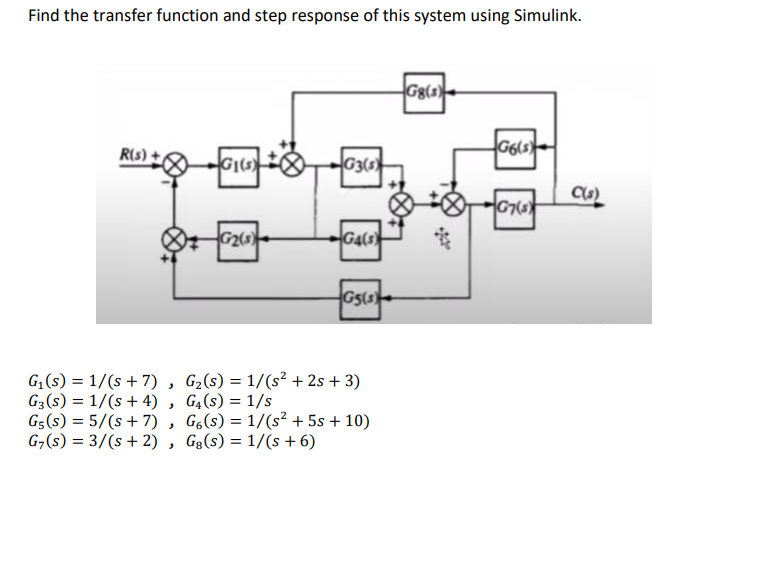 Solved Find the transfer function and step response of this | Chegg.com