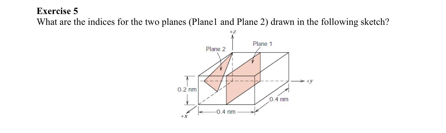 Solved What are the indices for the two planes (Plane1 and | Chegg.com