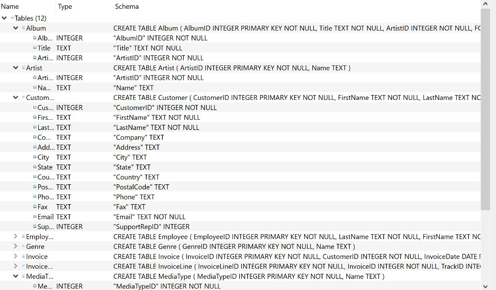 Solved Q15: View the customer (1%) • Write a single SQL | Chegg.com