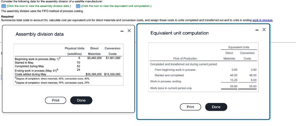 Solved Consider the following data for the assembly division | Chegg.com