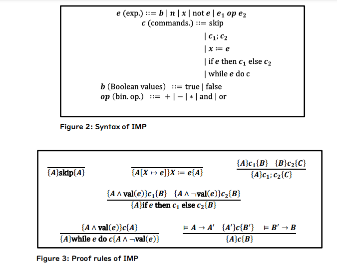 Write some program 𝒄 in IMP and prove a | Chegg.com