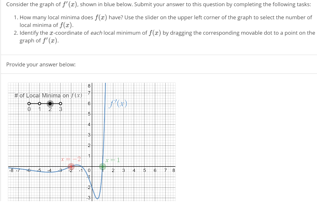 Solved Consider the graph of f'(x), shown in blue below. | Chegg.com