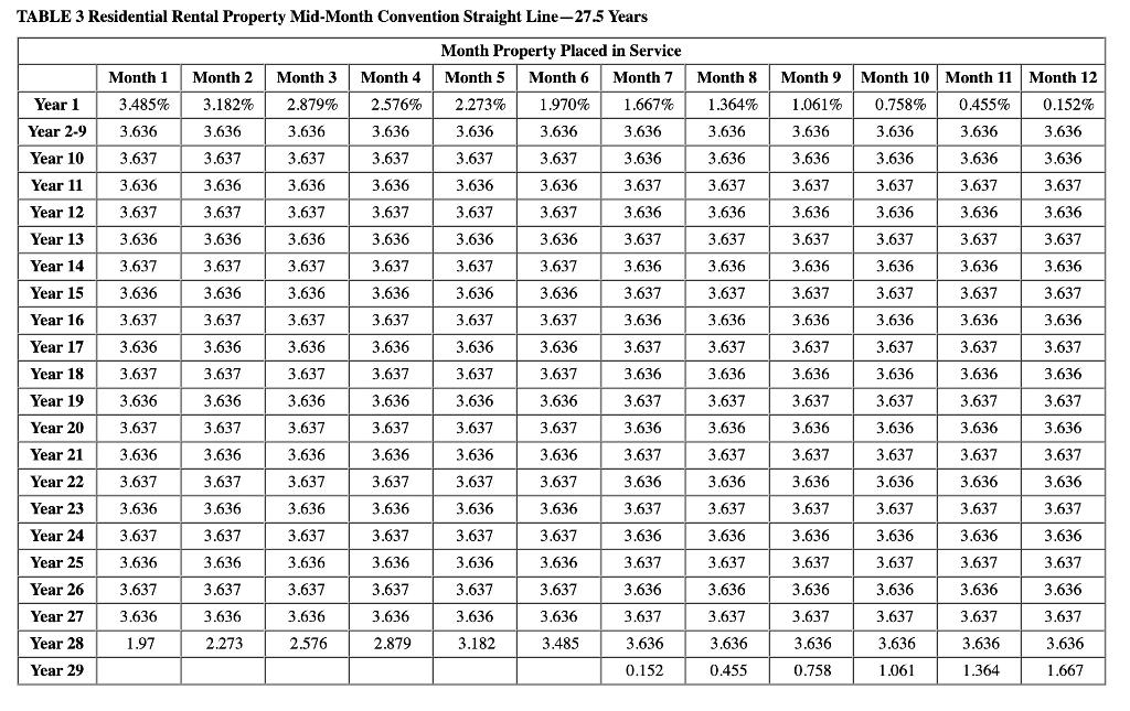 Solved Required information Problem 10-46 (LO 10-2) (Algo) | Chegg.com