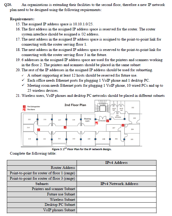 Solved Q16.Given the following network address | Chegg.com