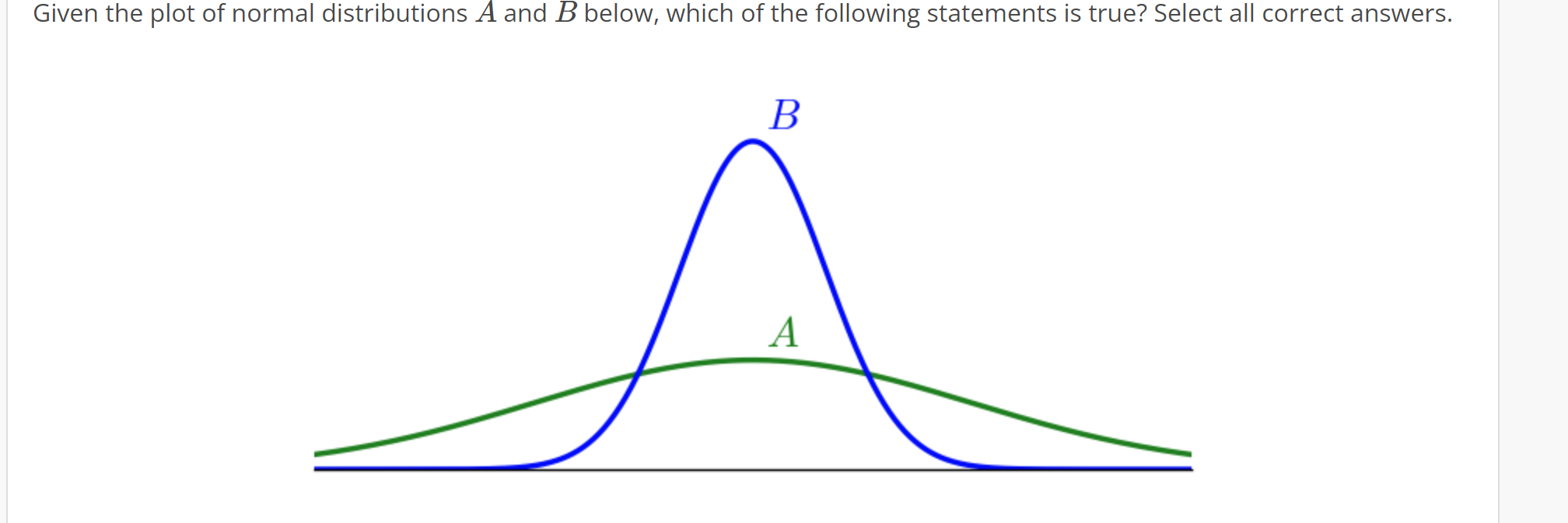 Solved Given the plot of normal distributions A and B | Chegg.com