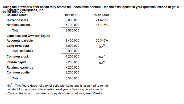 Solved Zapatera Enterprises is evaluating its financing | Chegg.com