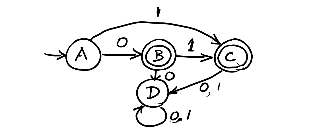 Solved 6. Consider the following two DFA (deterministic | Chegg.com Solved 6. Consider the following two DFA (deterministic | Chegg.com