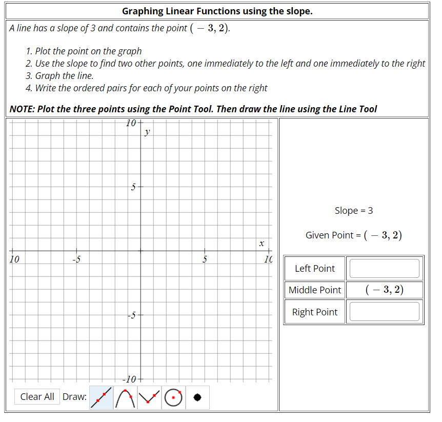 Solved Graphing Linear Functions using the slope. A line has | Chegg.com