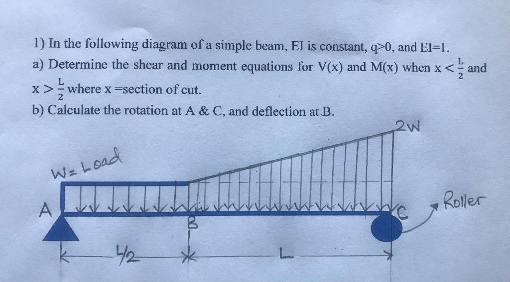 Solved 1) In the following diagram of a simple beam, EI is | Chegg.com