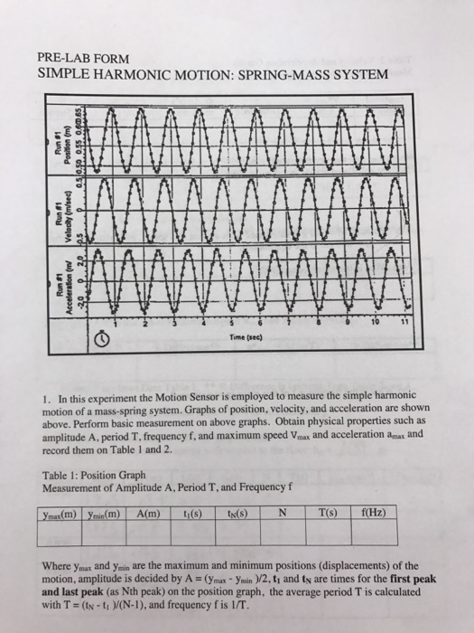 Solved Experiment 12 SIMPLE HARMONIC MOTION: THE SPRING MASS | Chegg.com