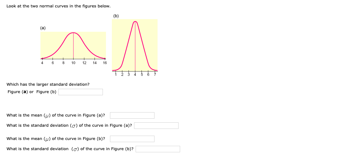 Solved Look at the two normal curves in the figures below. | Chegg.com