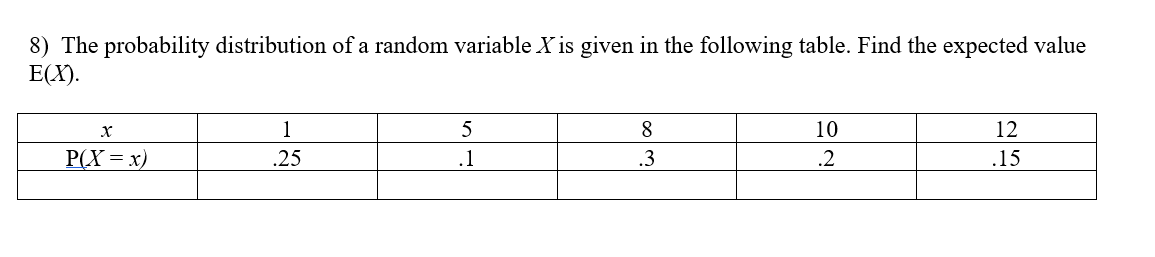 Solved 8) The probability distribution of a random variable | Chegg.com