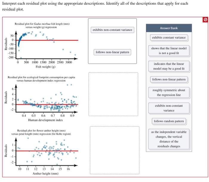 Solved Interpret each residual plot using the appropriate | Chegg.com