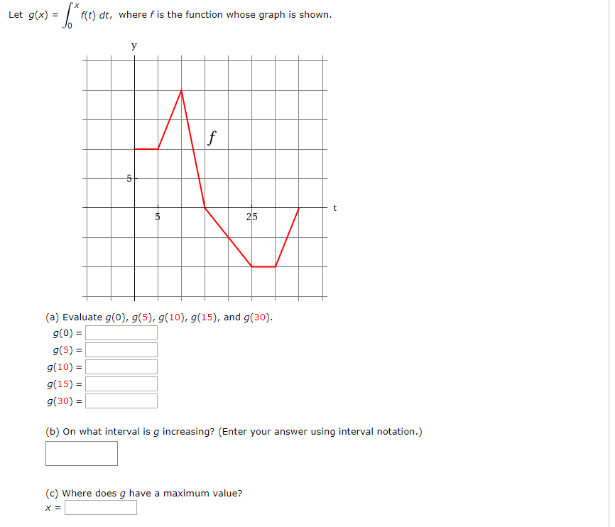 Solved Let gx)f(t) dt, where f is the function whose graph | Chegg.com