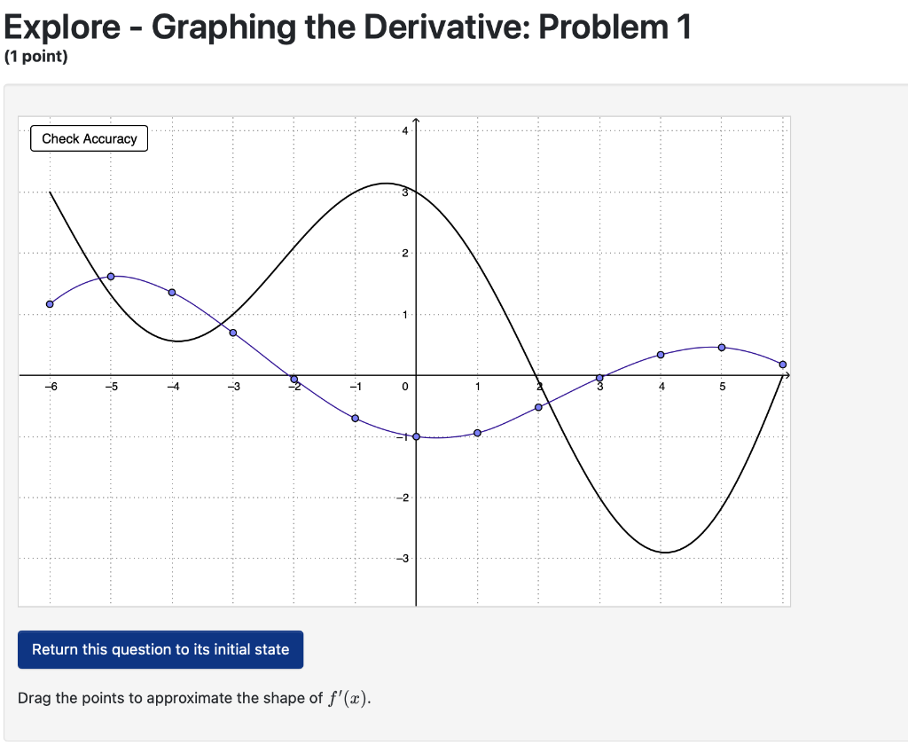 Explore - Graphing the Derivative: Problem 1 (1 | Chegg.com