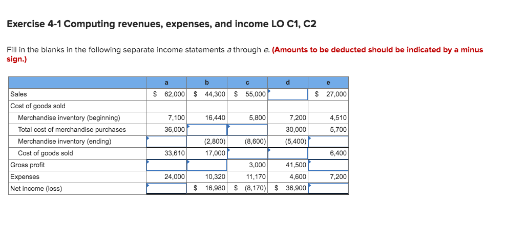 Solved Exercise 4-1 Computing revenues, expenses, and income | Chegg.com