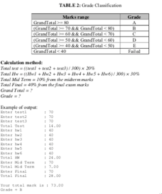 Solved TABLE 2: Grade Classification Marks range GrandTotal | Chegg.com