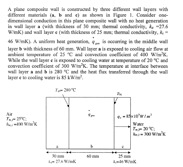Solved A plane composite wall is constructed by three | Chegg.com