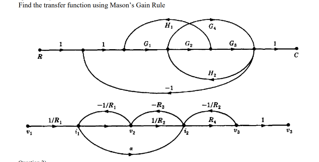 Solved Find the transfer function using Mason's Gain Rule | Chegg.com