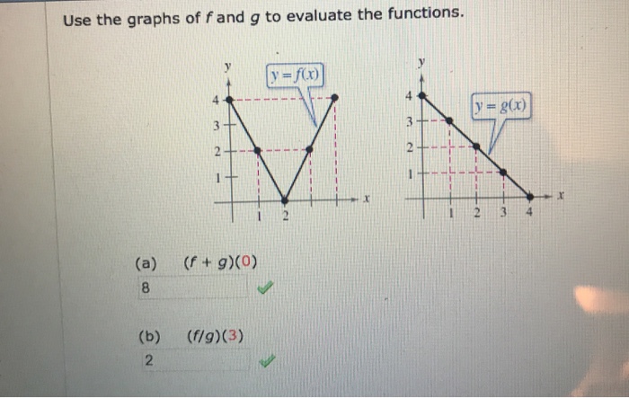 Solved Use The Graphs Of F And G To Evaluate The Functions 