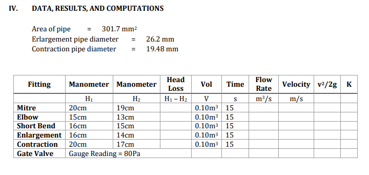 Solved DATA, RESULTS, AND COMPUTATIONS Area of pipe = 301.7 | Chegg.com