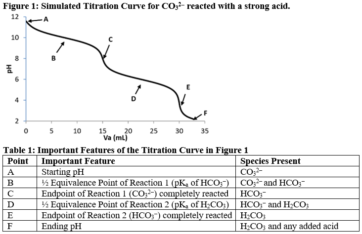 Solved I was hoping if I could get help on the | Chegg.com